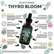 Thyro Bloom™ – Daily Metabolic Support – Nuevral